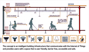 SPS Buildings | Prefabricated Modular Building l SPS Technology