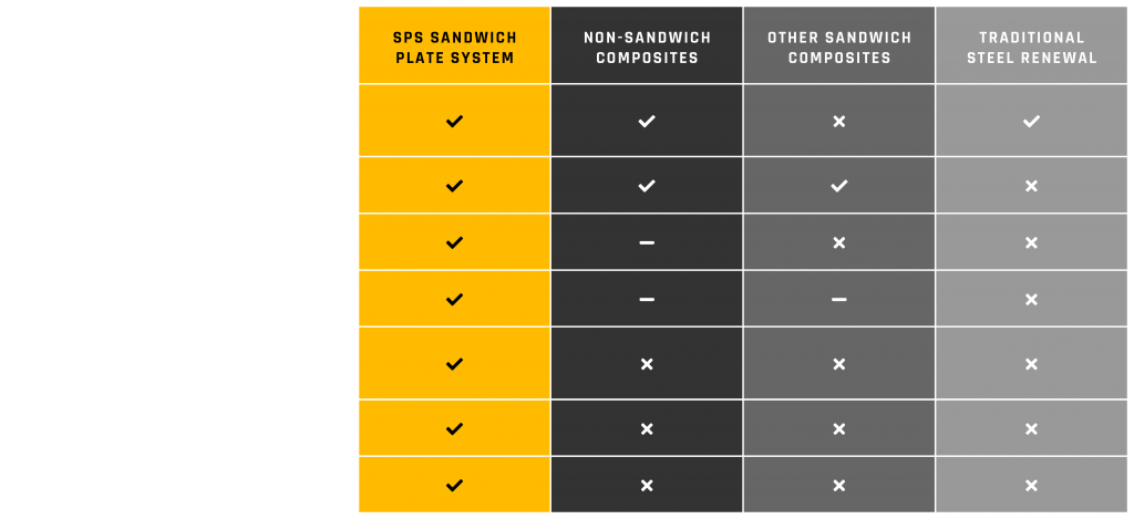 SPS® for Maritime and Offshore | SPS Technology