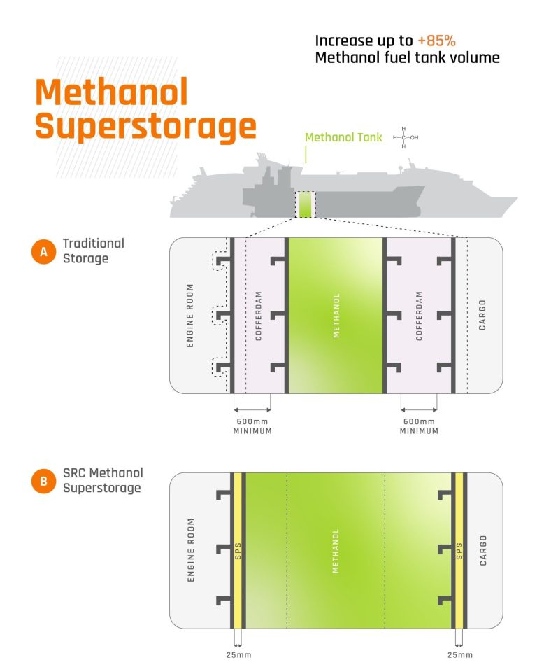 SRC Group’s Methanol Superstorage Wins 2025 RINA Maritime Innovation Award